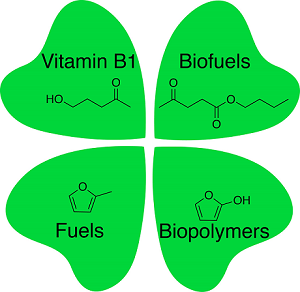 Artikel fra DTU Kemi i tidskriftet Communications Chemistry - DTU Kemi